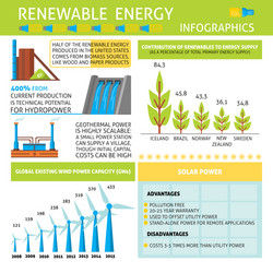 Renewable energy infographic Royalty Free Vector Image