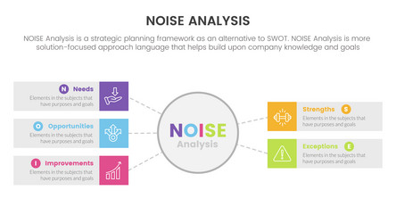 Noise business strategic analysis improvement Vector Image