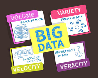 Infographic flat concept of big data - 4v Vector Image