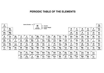 Periodic table chart column Royalty Free Vector Image