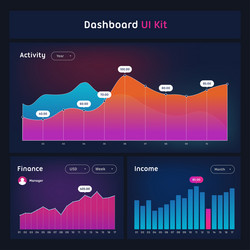 Dashboard ui and ux kit bar chart line graph Vector Image