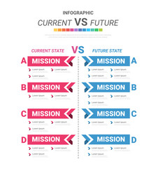 Comparative infographic current versus future Vector Image