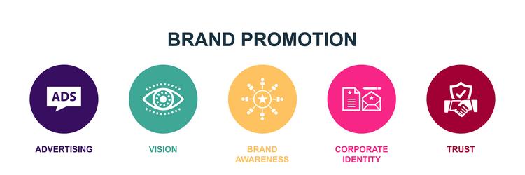 Advertising vision brand awareness corporate Vector Image