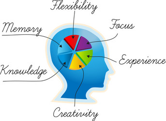 Clairvoyance ability abstract concept Royalty Free Vector