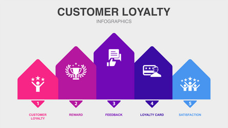 Customer loyalty reward feedback loyalty card Vector Image