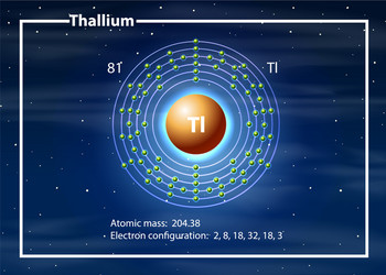 Thallium Periodic Table Vector Images (42)