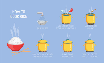 Cooking rice porridge preparing process steps Vector Image
