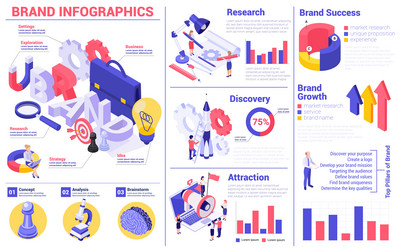 Isometric brand infographics composition Vector Image