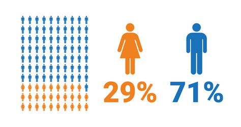 Comparison Male Vector Images (over 1,500)