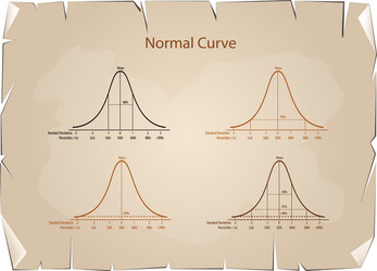 Normal distribution curve diagram on old paper bac