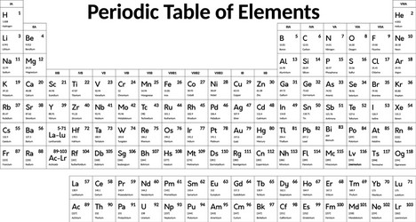 Periodic Table Letters Vector Images (over 110)