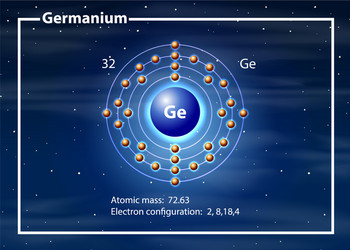 Electron Configuration Of Gallium