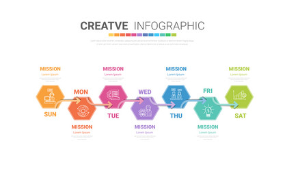 Weekly planner timeline business for 7 day Vector Image