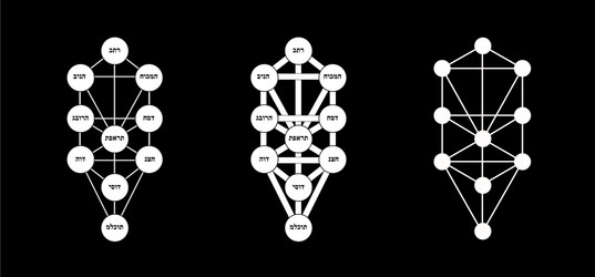 Kabbalah symbol isolated on space Royalty Free Vector Image