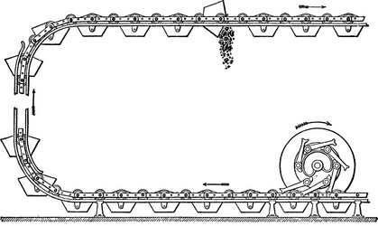 Bucket Elevator Vector Images (over 560)