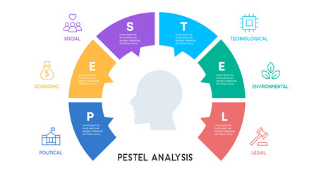Connected circular pestel analysis flowchart Vector Image
