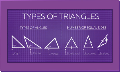 Types of Triangles Vector Images (over 29,000)