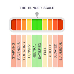 Hunger Vector Images (over 8,800)