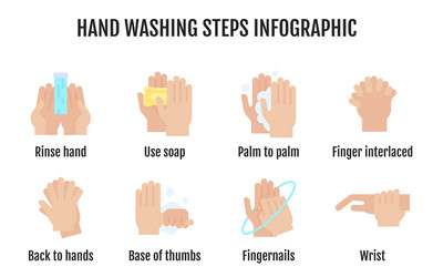 Hand washing steps infographic icon Royalty Free Vector