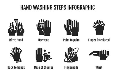 Hand washing steps infographic icon Royalty Free Vector