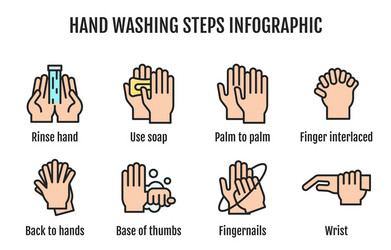 Hand washing steps infographic icon Royalty Free Vector
