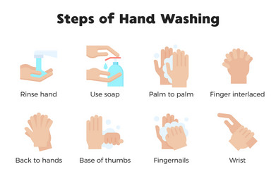 Hand washing steps infographic icon Royalty Free Vector