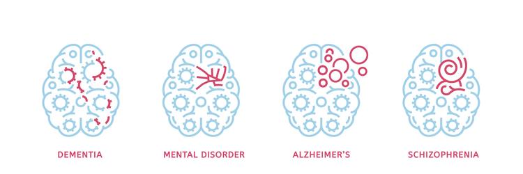Mental disorders icon set in outline style Vector Image