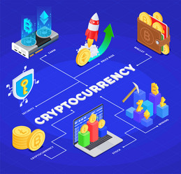 Blockchain cryptocurrency isometric flowchart Vector Image