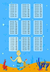 Multiplication Table Vector Images (over 1,500)