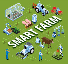 Smart farming isometric flowchart Royalty Free Vector Image