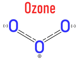 Ozone Depletion Vector Images (over 110)
