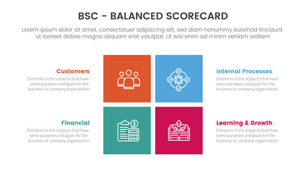 Bsc balanced scorecard strategic management tool Vector Image