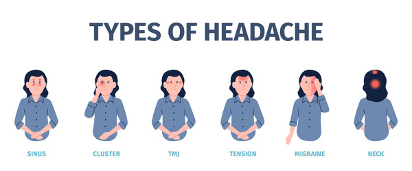 Headache Location Migraine Types Infographic Vector Image