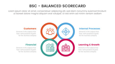 Bsc balanced scorecard strategic management tool Vector Image