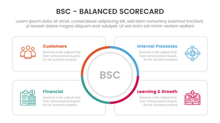 Bsc balanced scorecard strategic management tool Vector Image