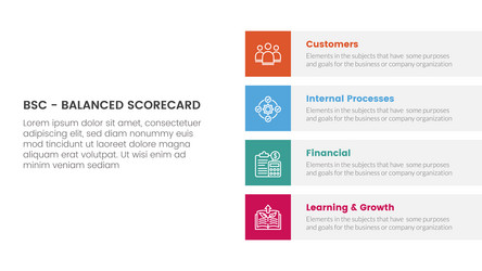 Bsc balanced scorecard strategic management tool Vector Image