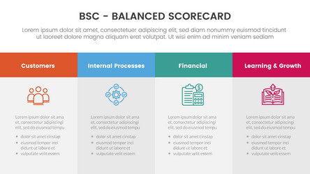 Bsc balanced scorecard strategic management tool Vector Image