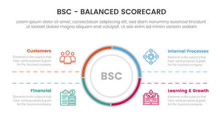 Balanced scorecard outline icons collection Vector Image