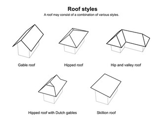 Roof styles graphic types Royalty Free Vector Image