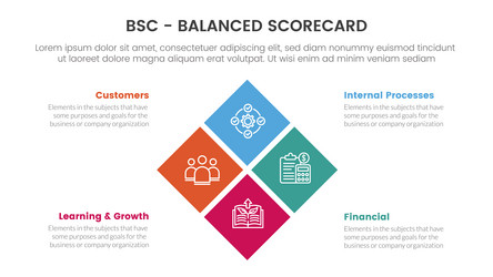 Bsc balanced scorecard strategic management tool Vector Image