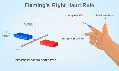 Flemings left hand rule and right hand rule 2 Vector Image