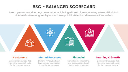 Bsc balanced scorecard strategic management tool Vector Image