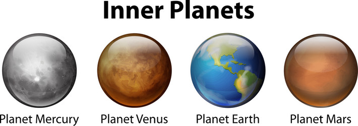 What Are The Inner Planets