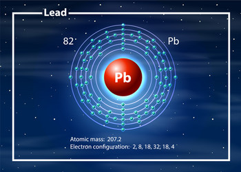 Lead Pb Vector Images (18)