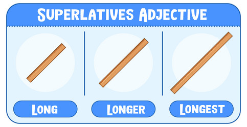 Comparative adjectives for word long Royalty Free Vector