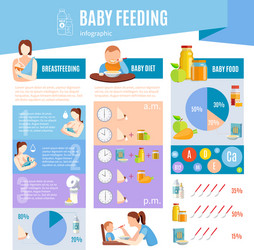 Mastitis breastfeed medical infographic Royalty Free Vector
