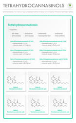 Tetrahydrocannabinol Vector Images (over 950)