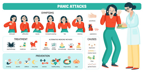Panic attacks symptoms infographics Royalty Free Vector