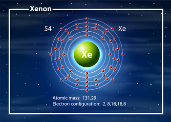 Xenon Atom Vector Images (92)