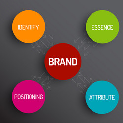 Brand Diagram Vector Images (over 6,600)